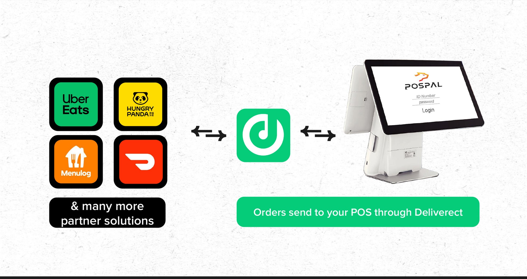 POSPAL & Deliverect Intergration – Intelligeneer Solution