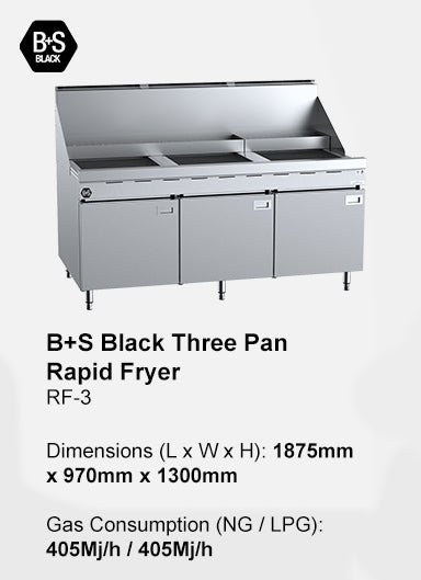 Black Rapid Fryers – Intelligeneer Solution