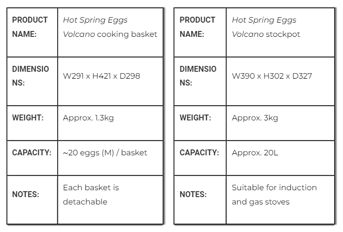 Spring Eggs – Intelligeneer Solution